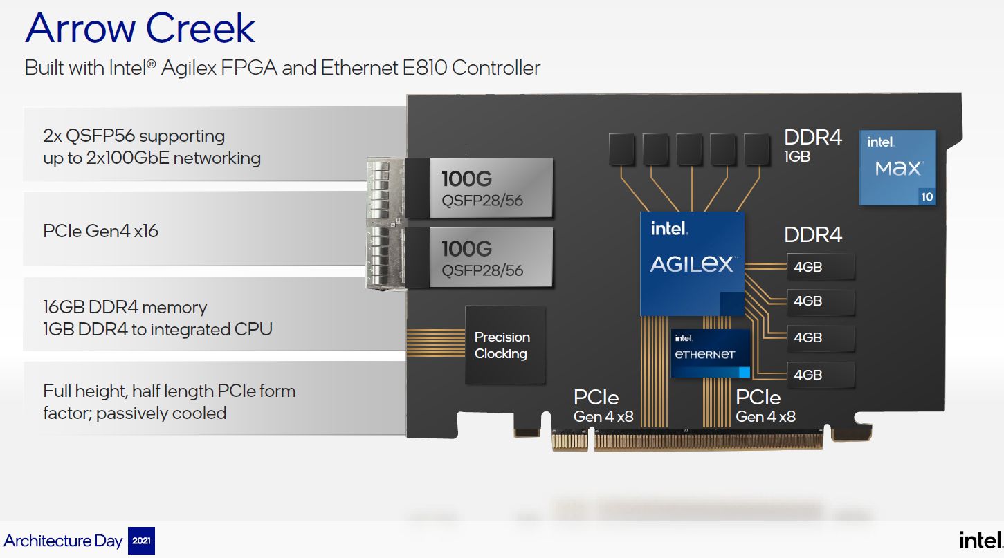 搶攻O-RAN分散式單元建置市場，Silicom推出新款SmartNIC | iThome